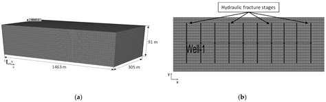 Energies Free Full Text Development Of Shale Gas Prediction Models