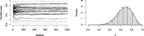 Figure 1 From Predictivist Bayes Density Estimation Semantic Scholar