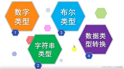 python零基础扫盲02基础知识 csdn博客