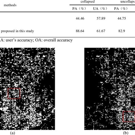 Building Collapse Detection Results By Ocsvm Using Different Methods Download Table