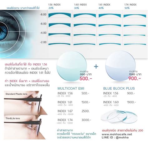 Mokha レンズ Eyewear แว่นวินเทจ กรอบแว่นตา แว่นกันแดด แว่นตาแฟชั่น Home Facebook