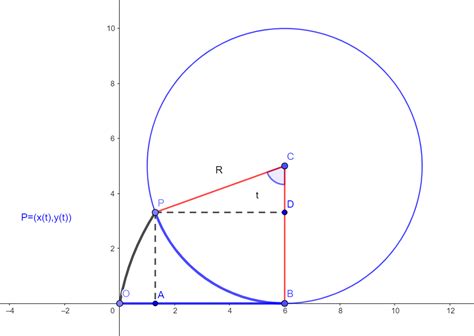 Curvas Paramétricas En El Plano Matemáticas Útiles