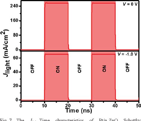 Figure 10 From Simulation And Optimization Of Pt Zno Schottky Uv Photodetector With Al Ohmic