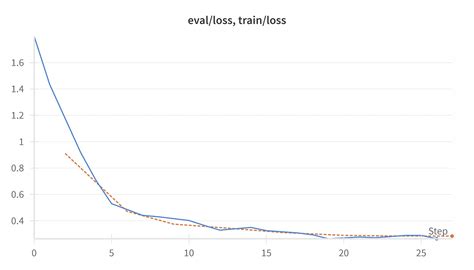 How To Fine Tune Deepseek R1 Using Lora By Rafael Costa De Almeida Medium