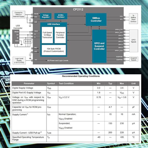 Best Music Posters Cp2112 Debug Board Usb To Serial Adapter Usb2 0 Usb To I2c Communication