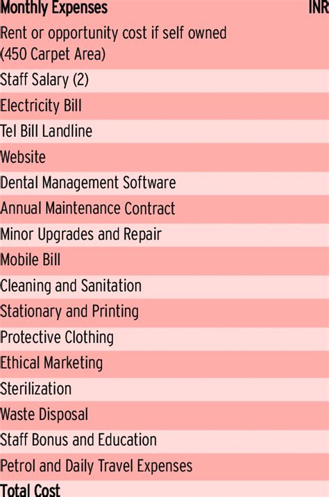 MONTHLY VARIABLE EXPENSES TO RUN YOUR CLINIC Download Table
