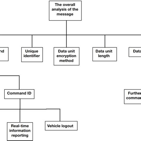 New Energy Vehicle Battery Dataset 2 Structure Download Scientific