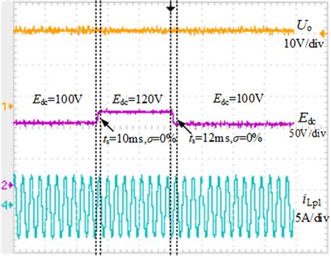 Transient Response With Input Voltage Disturbance Download Scientific Diagram