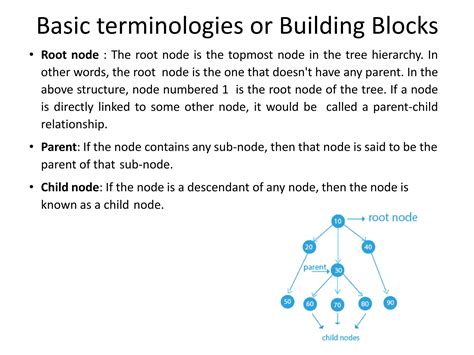 Tree Basic Concepts Of Tree In Data Structure Pptx