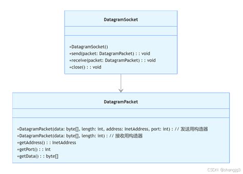 Udp协议原理与java编程实战：无连接通信的奥秘 Ew帮帮网