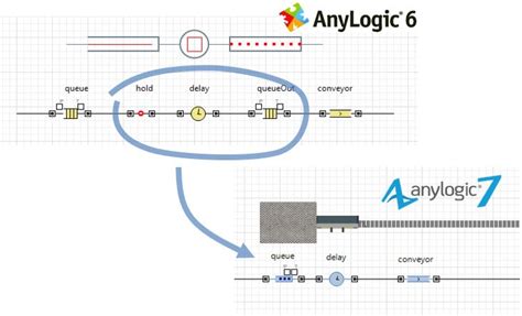 Whats New In Anylogic 7 Support Of Pull Protocol Anylogic