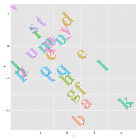 R How To Change Fontsize In Direct Label Stack Overflow