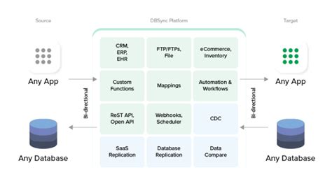 Application Integration Architecture Full Guide Dbsync Integration