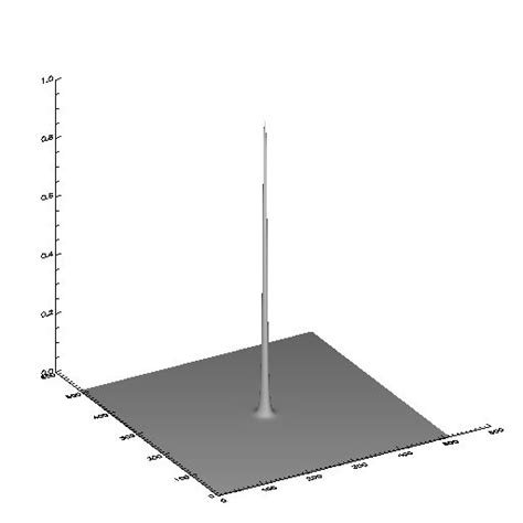 19 Three Butterworth Filters For Spectrum Splitting Download Scientific Diagram