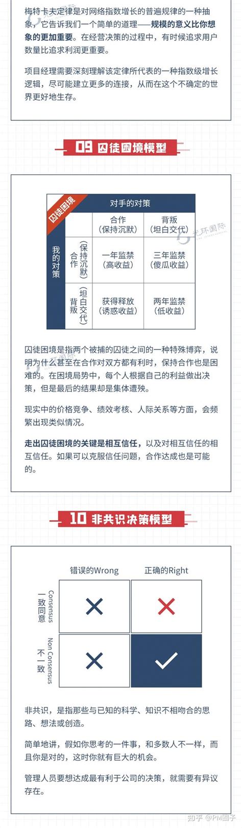 一图掌握十大经典决策模型 知乎