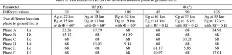 Table 1 From Fuzzy Inference System Based Distance Estimation Approach
