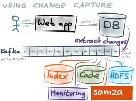 sync postgresql data with elasticsearch stack overflow