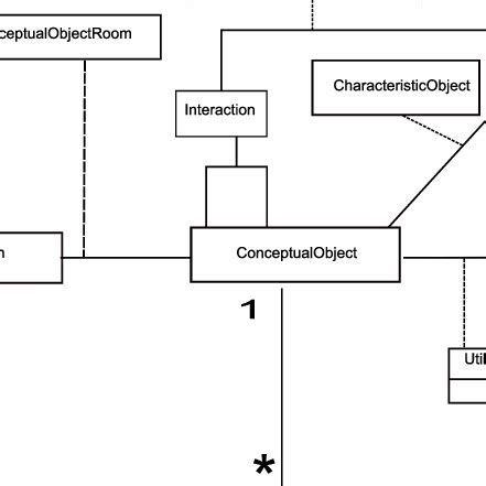 Database Design For Semantic Navigation Download Scientific Diagram