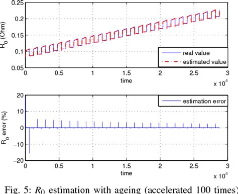 Figure 5 From Combined Battery Soc Soh Estimation Using A Nonlinear Adaptive Observer Semantic