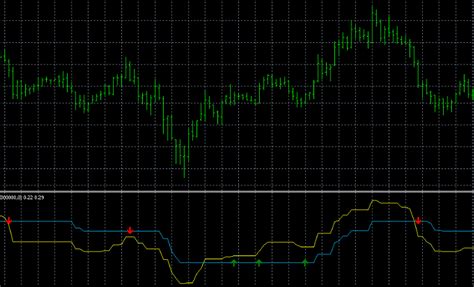 Rsx Oma Filter Version Mt4 Indicator Free Download
