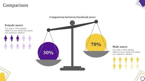 Strategic Leadership Guide Comparison Ppt File Background Designs Ppt