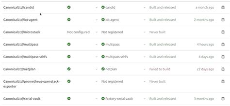 Exploding Table Cell Design System Ubuntu Community Hub