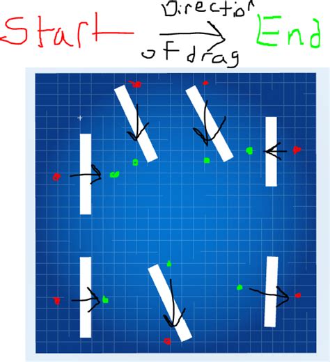 [solved] Atan2 Rotating Ui Object Between 2 Points Unity Engine