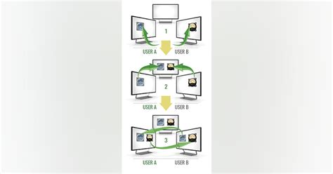 Is Hmi Downtime Ever Acceptable Control Global