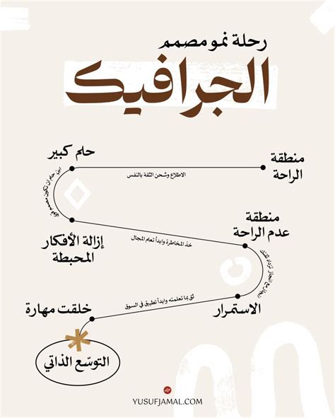 Youssef Shawky On Linkedin ️