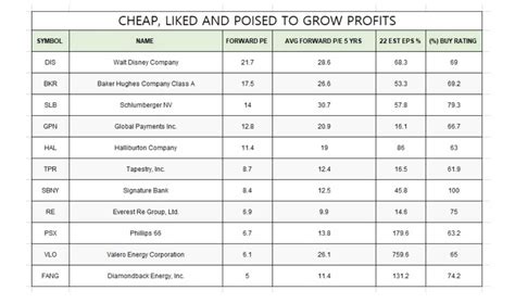 추천주 미국 저평가 주식 11종목 🔥🔥