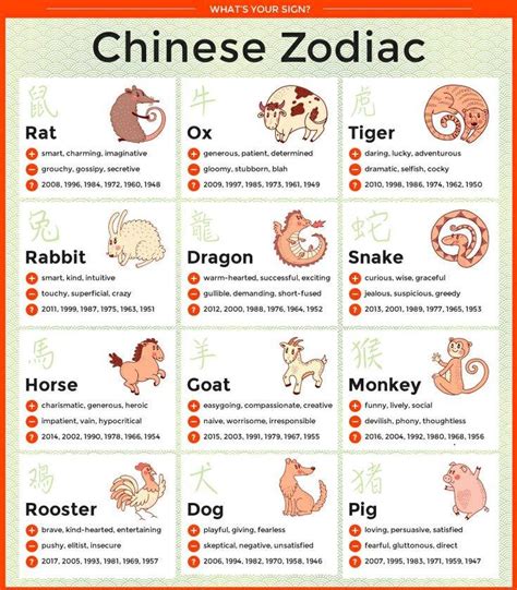 Chinese Zodiac Signs And Meanings