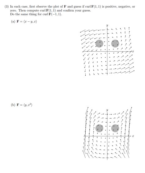 solved 3 in each case first observe the plot of f and