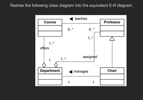 Solved Redraw The Following Class Diagram Into The