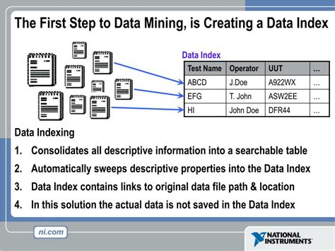 Ppt Documenting Labview Data And Data Mining With Labview And Diadem