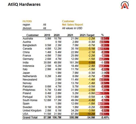 Basil Abdulla Pe On Linkedin I Have Completed My Excel Course By