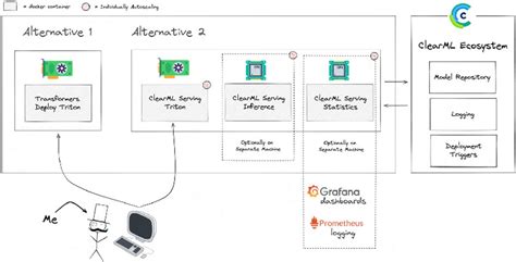 Monitoring Machine Learning Models In Production With Grafana And
