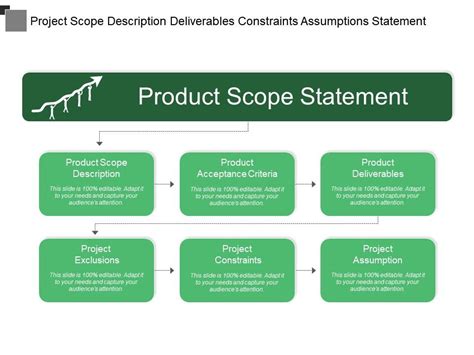 Project Scope Description Deliverables Constraints Assumptions