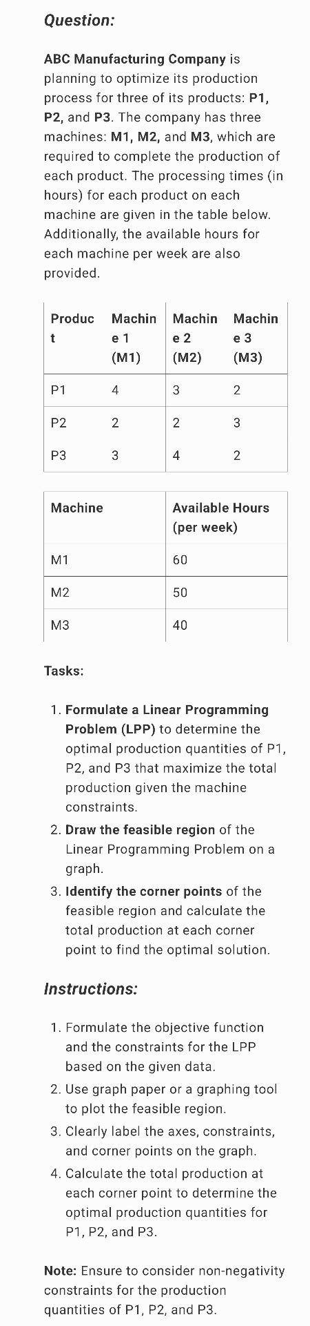 Solved Draw The Feasible Region Of The Linear Programming