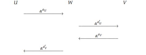 Mti Key Agreement Schemes Naukri Code 360