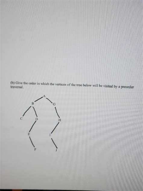 Solved Give The Order In Which The Vertices Of The Tree Chegg