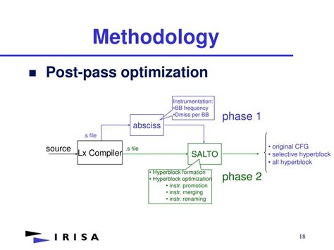 ppt understanding the energy delay tradeoff of ilp based compilation techniques on a vliw