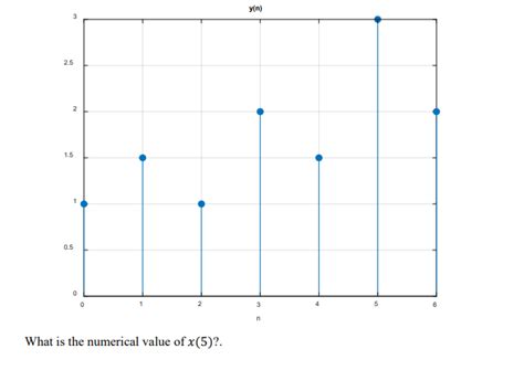 Solved Suppose That The Input X N And Output Y N Of A Chegg Com