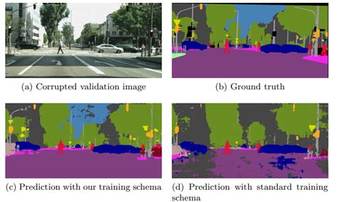 语义分割eccv 2020 论文大盘点语义分割篇 Csdn博客