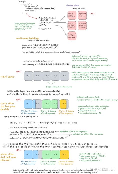 Vllm：高性能llm推理系统架构解析 知乎
