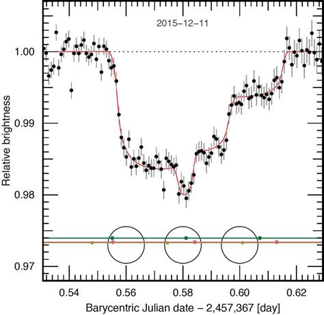 Weekly Literature Review 1 Exoplanet Detection Using Deep Learning By Vishal Upendran Medium