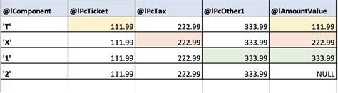 Code Conversion Patterns To Migrate Sybase Sql Anywhere Database Schemas To Amazon Rds For Sql