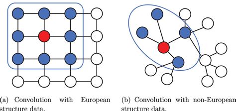 Convolution With Two Structure Data Download Scientific Diagram