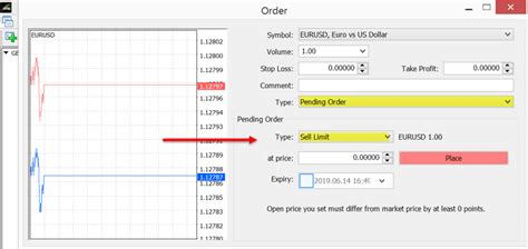 How To Use Sell Limit And Sell Stop Order Explained With Examples