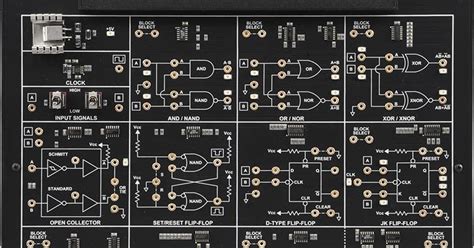 Digital Logic Introduction Computer Organization Architecture