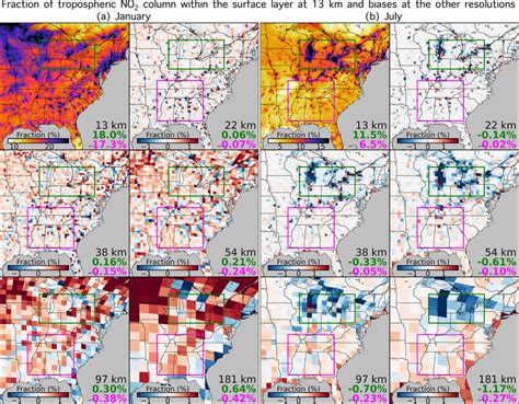Coarse Resolution Simulations Yield Variable Biases In Satellite Based Download Scientific